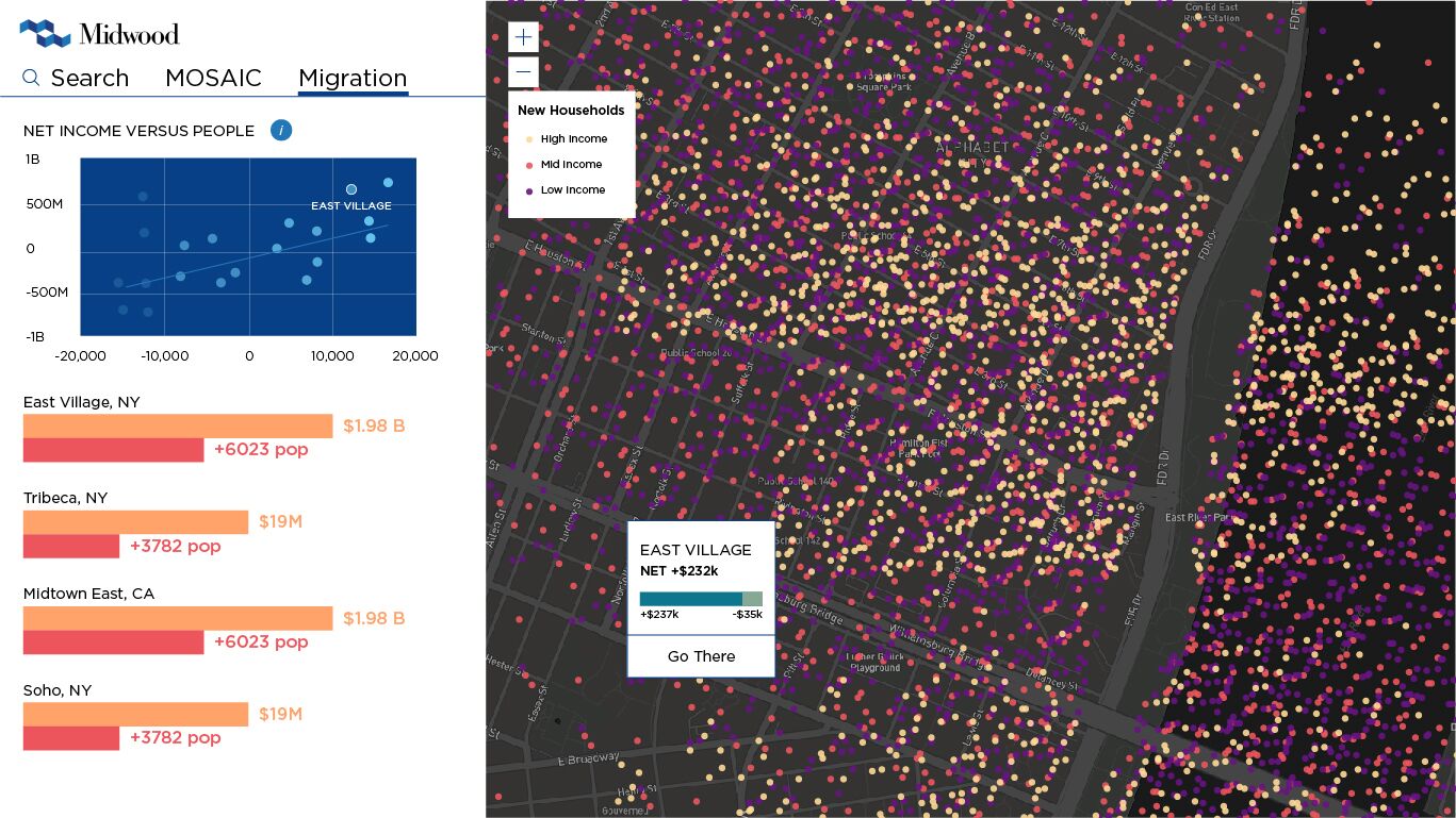 Investment | Midwood